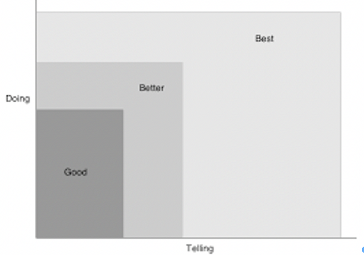 How to Improve Your Odds in Life: Surface Area of Luck - Monday Morning ...